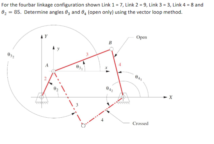 Solved For the fourbar linkage configuration shown Link 1=7, | Chegg.com