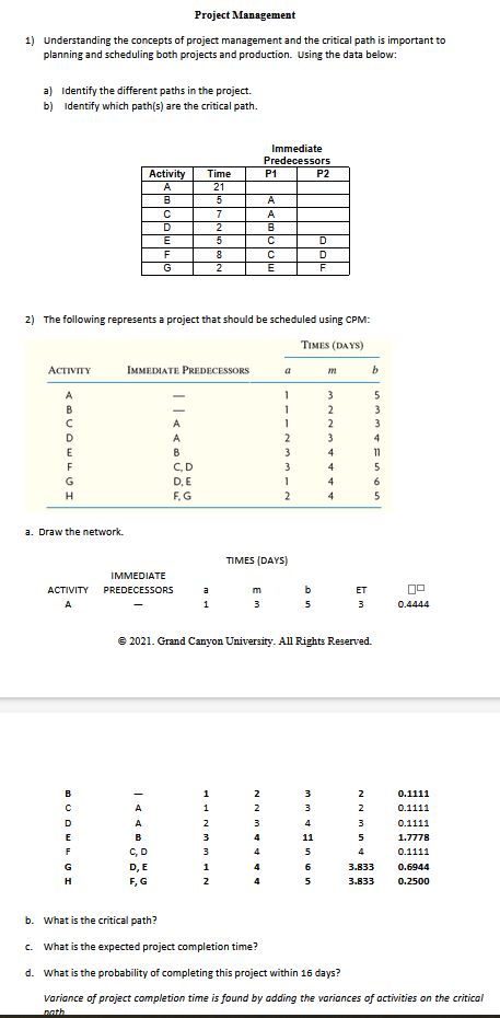 Solved Project ManagementUnderstanding the concepts of | Chegg.com