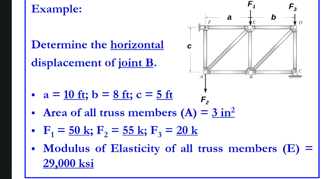 Solved Example: Determine the horizontal displacement of | Chegg.com
