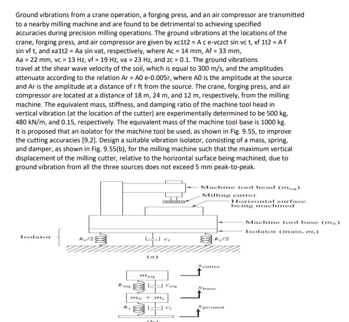 Solved Ground vibrations from a crane operation, a forging | Chegg.com