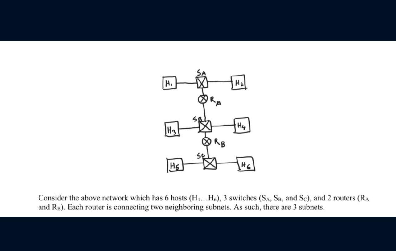 Solved What steps will change(and how) if ARP Table in H1 | Chegg.com
