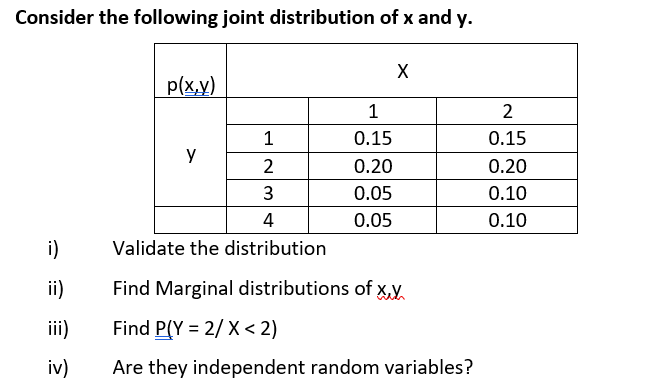 Solved Consider the following joint distribution of x and y. | Chegg.com