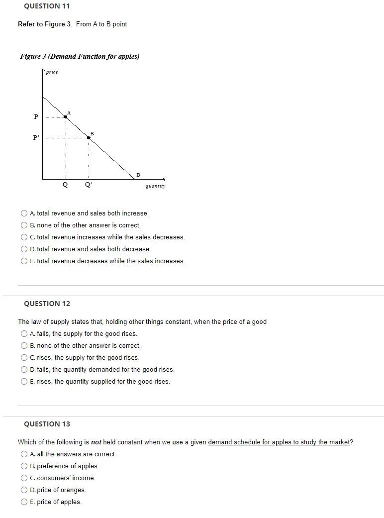 Solved Figure 3 (Demand Function for apples) A. total | Chegg.com