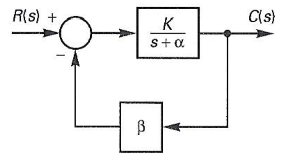 Solved Consider the model of a temperature-control system of | Chegg.com
