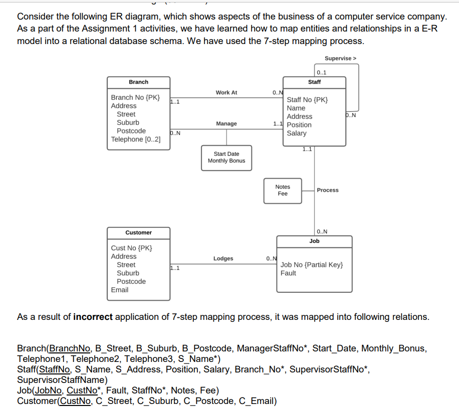 Solved Consider the following ER diagram, which shows | Chegg.com