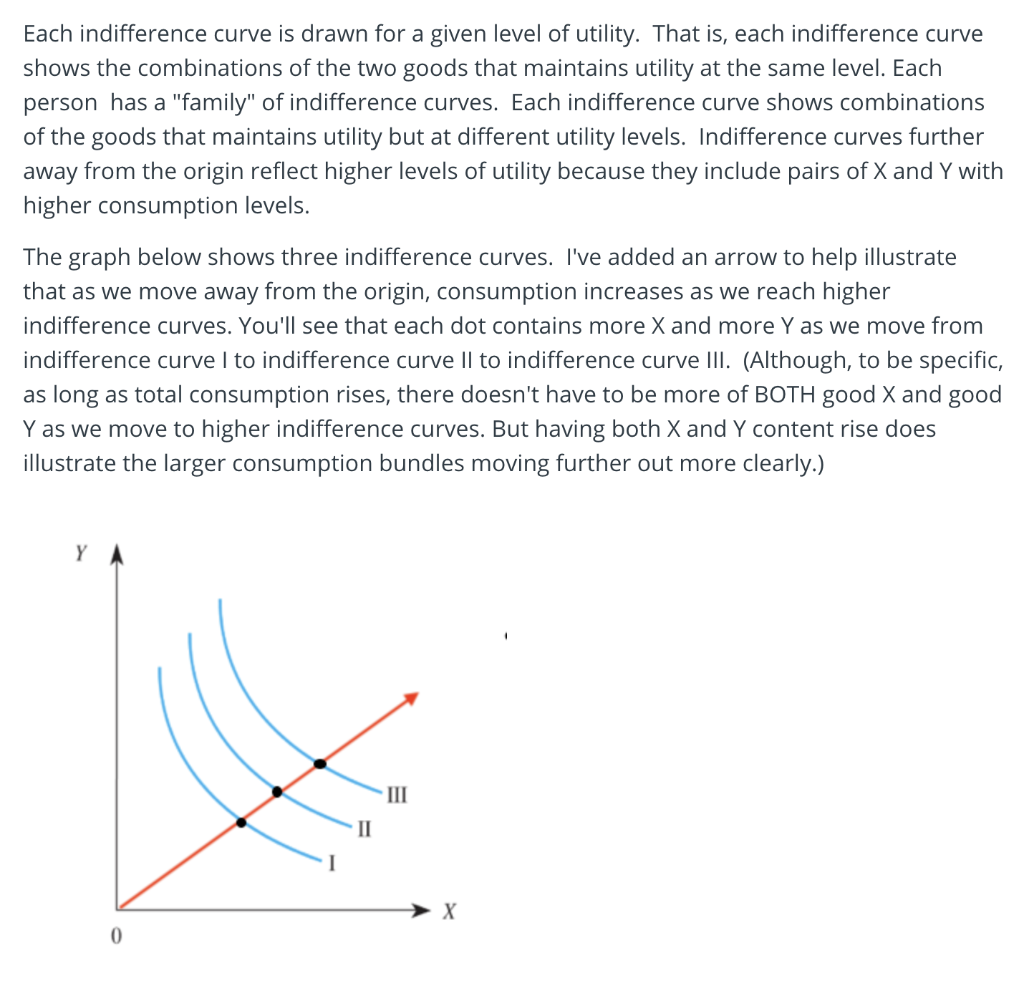Solved Each indifference curve is drawn for a given level of | Chegg.com