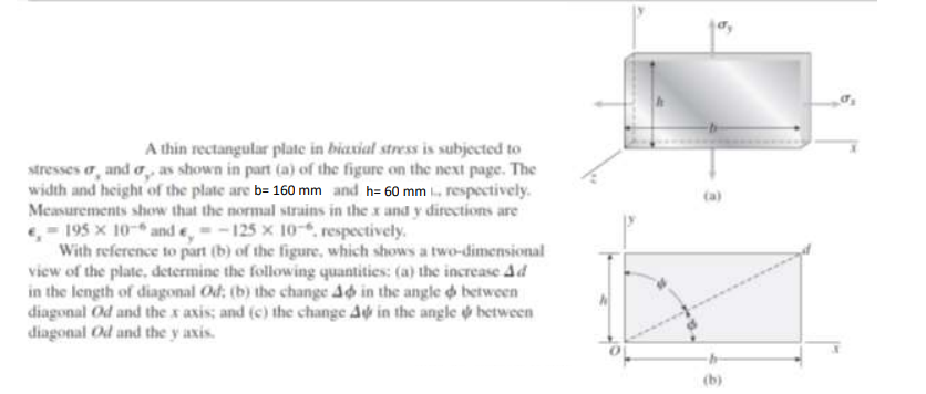 Solved A thin rectangular plate in biavial stress is | Chegg.com