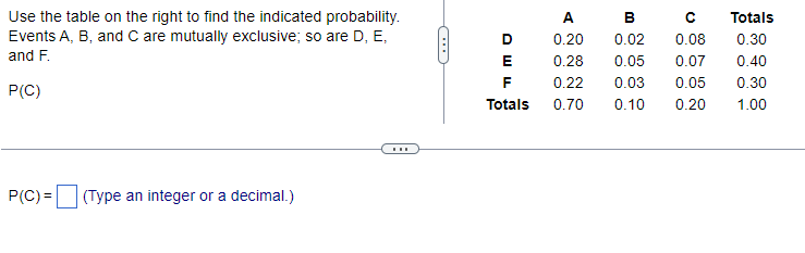 Solved Compute the probability P(D∣C) using | Chegg.com