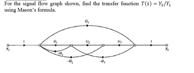 Solved For the signal flow graph shown, find the transfer | Chegg.com
