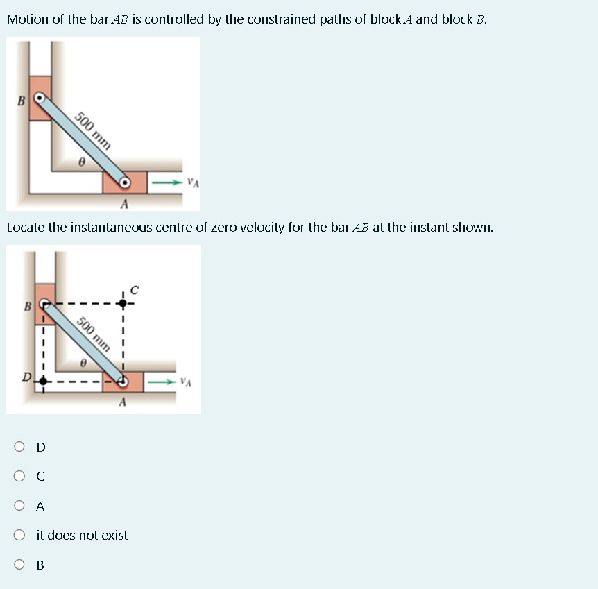 Solved Motion of the bar AB is controlled by the constrained | Chegg.com