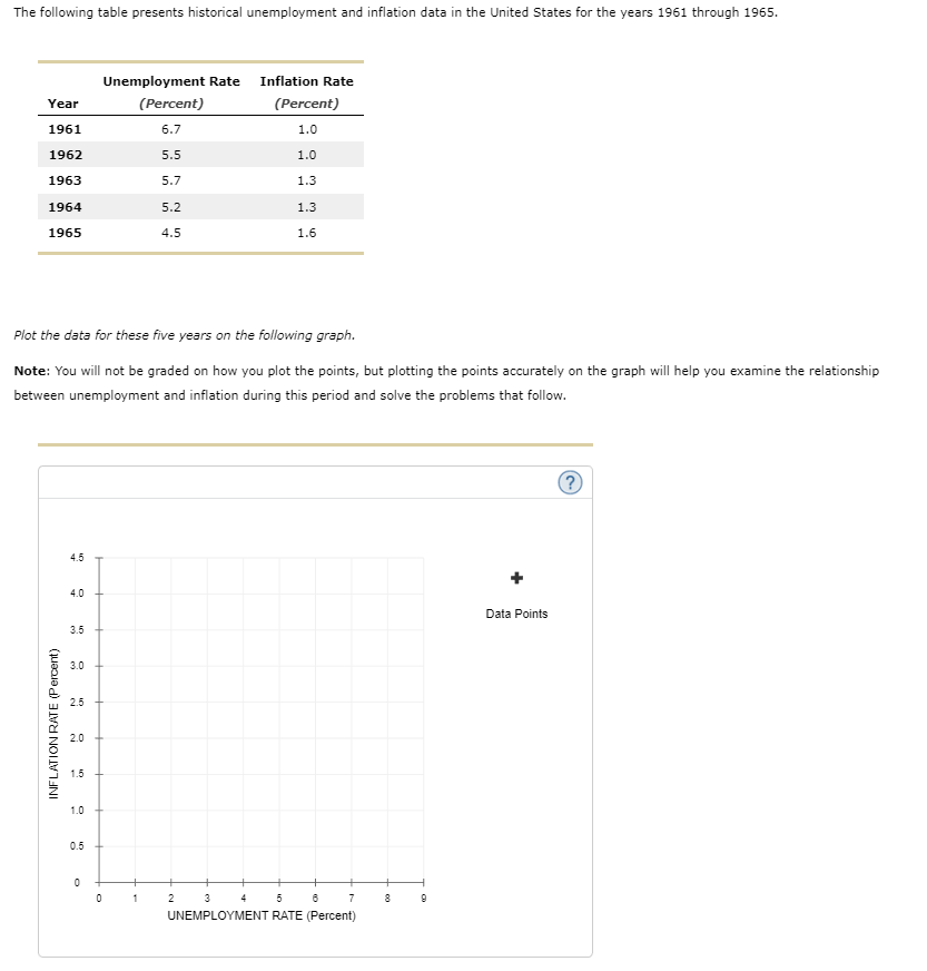 Solved The Following Table Presents Historical Unemployment