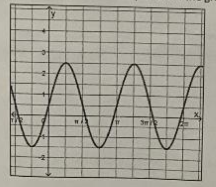 Solved Question 12a. Using the graphs shown, f(x) on the | Chegg.com