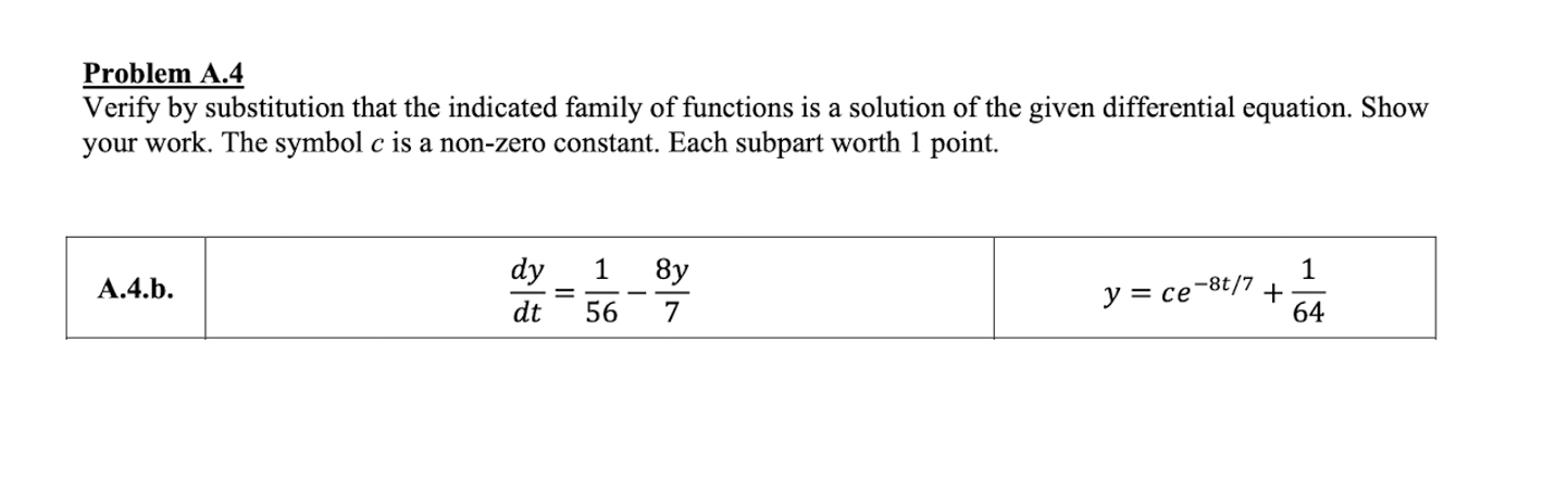 Solved Problem A.4 Verify by substitution that the indicated | Chegg.com