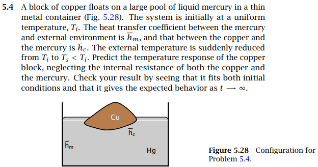 Solved 4 A block of copper floats on a large pool of liquid | Chegg.com