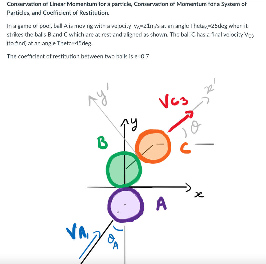 Conservation of Linear Momentum for a particle, | Chegg.com