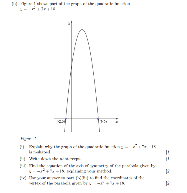 Solved (b) Figure 1 shows part of the graph of the quadratic | Chegg.com