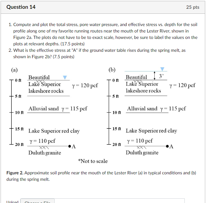 Solved Question 14 25 pts 1. Compute and plot the total | Chegg.com