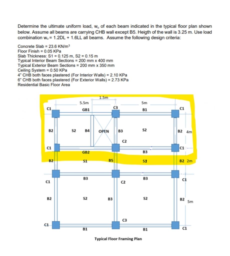 Solved Determine the ultimate uniform load, w, of each beam | Chegg.com