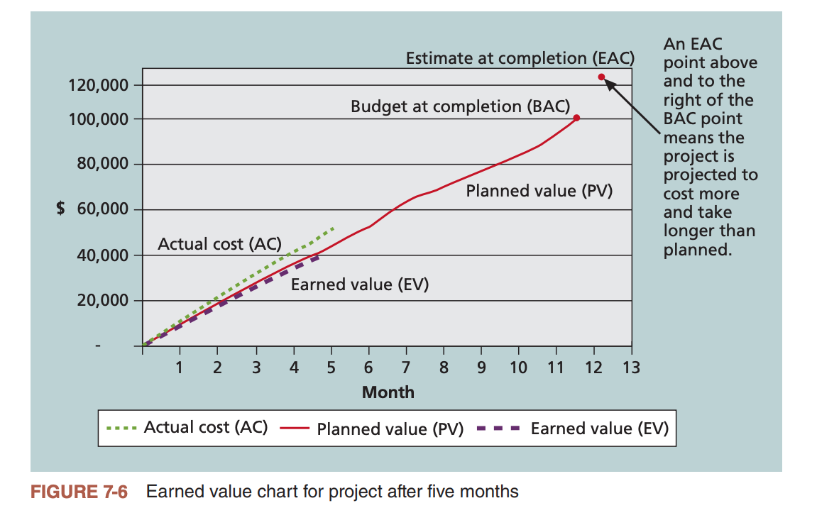 Solved Given the following information for a one-year | Chegg.com