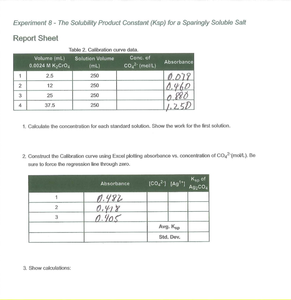 Solved Experiment 8 - The Solubility Product Constant (Ksp) | Chegg.com