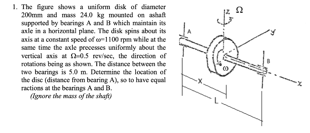 Solved 1. The figure shows a uniform disk of diameter 200mm | Chegg.com