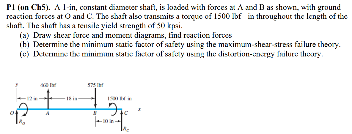 Solved P1 (on Ch5). A 1-in, constant diameter shaft, is | Chegg.com