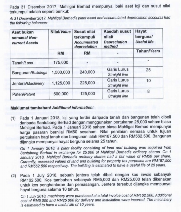 Solved Pada 31 Disember 2017, Mahligai Berhad mempunyai baki | Chegg.com