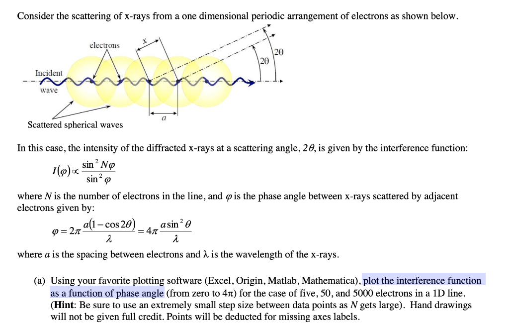 Solved Consider the scattering of x-rays from a one | Chegg.com