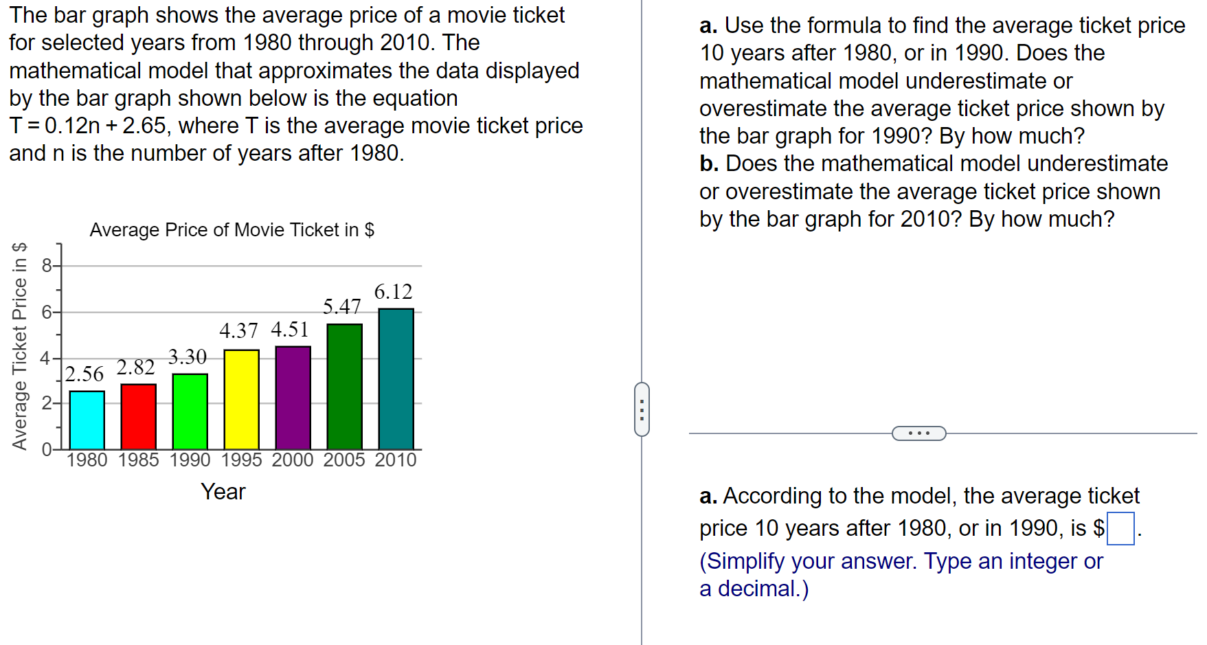 Solved The bar graph shows the average price of a movie | Chegg.com