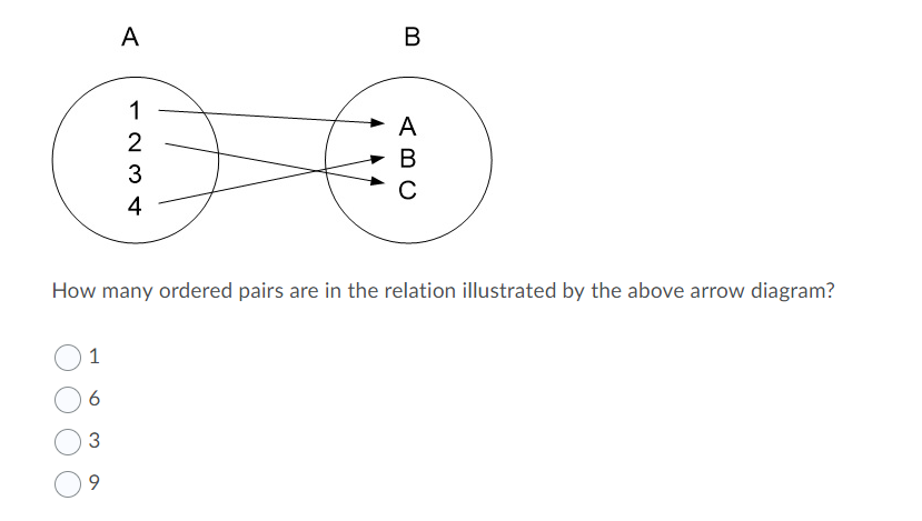 Solved Assume S = {a, b, c, d) and R is the relation defined | Chegg.com