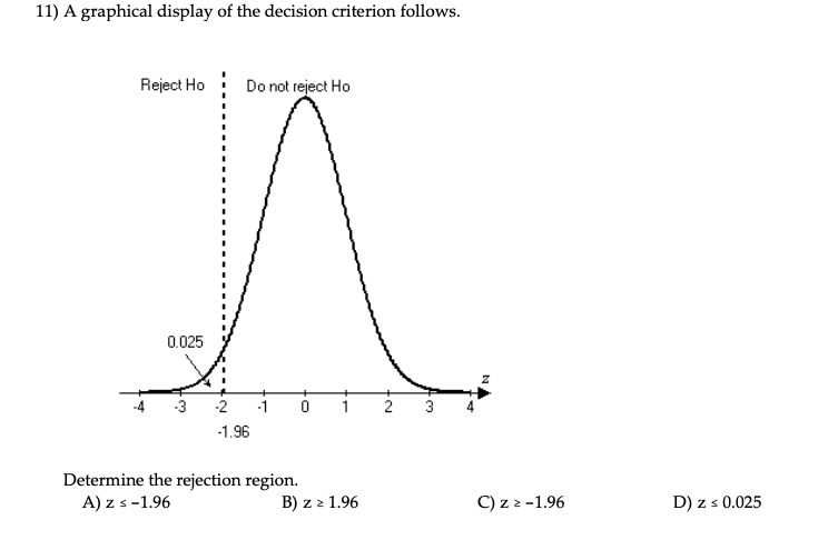 Solved 11) A graphical display of the decision criterion | Chegg.com