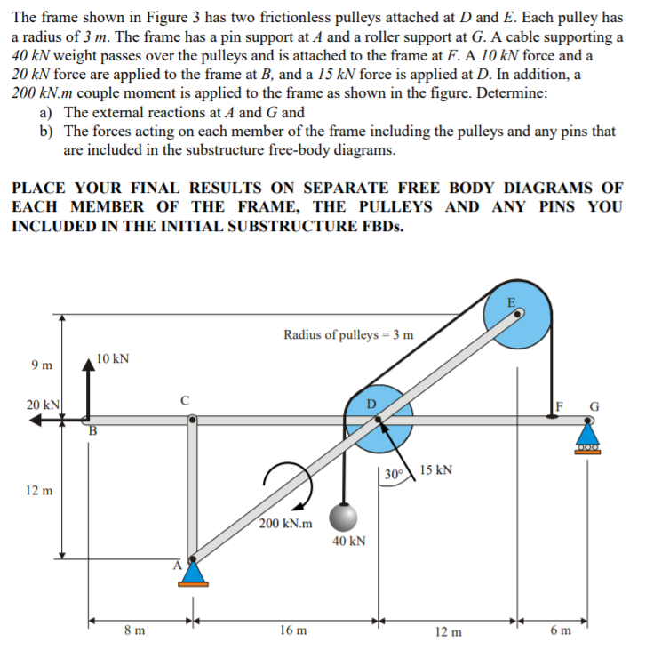 Solved The frame shown in Figure 3 has two frictionless | Chegg.com