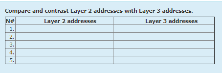 Solved Compare and contrast Layer 2 addresses with Layer 3 | Chegg.com