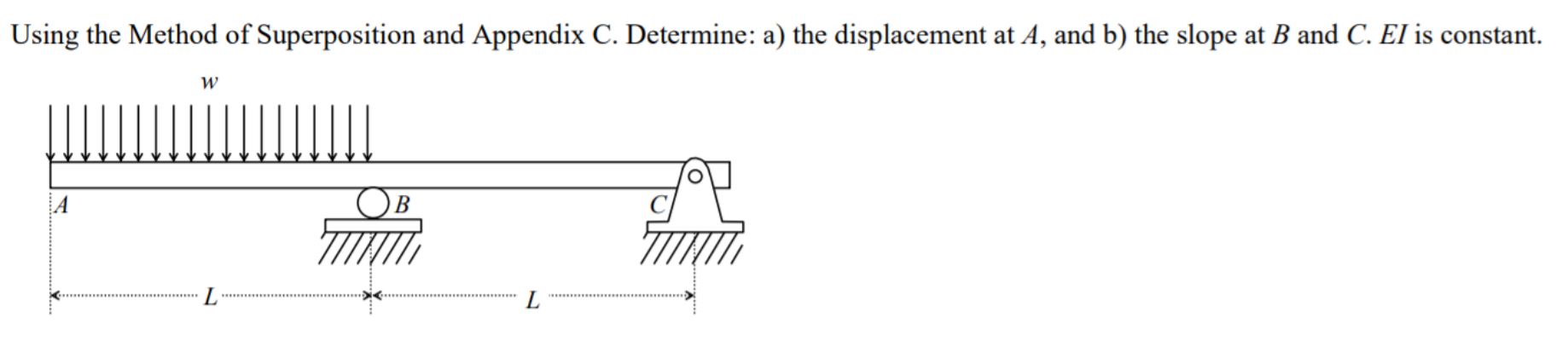 Solved Using the Method of Superposition and Appendix C. | Chegg.com
