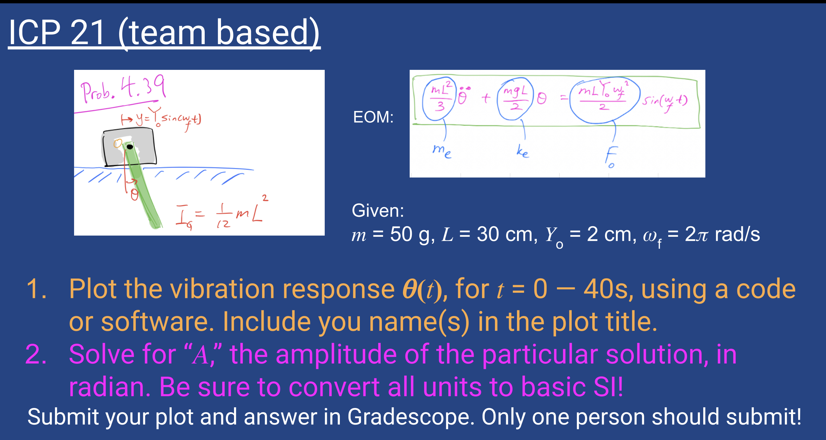 Solved ICP 21 (team based) EOM: Given: m=50 g,L=30 cm,Yo=2 | Chegg.com
