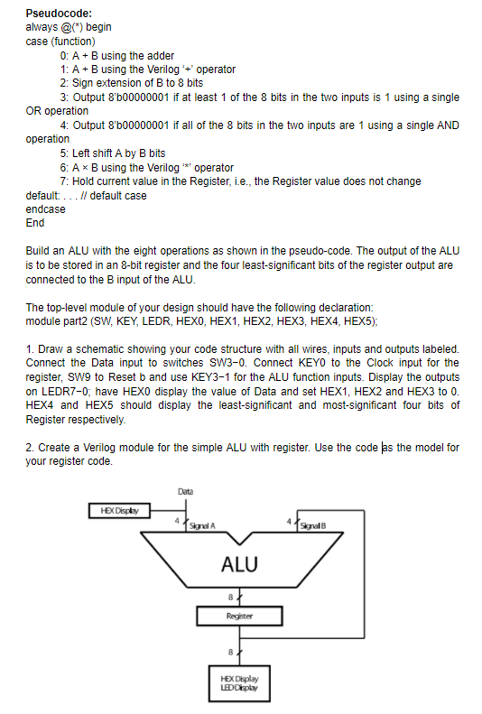 Pseudocode: always @(*) begin case (function) 0: A+B | Chegg.com