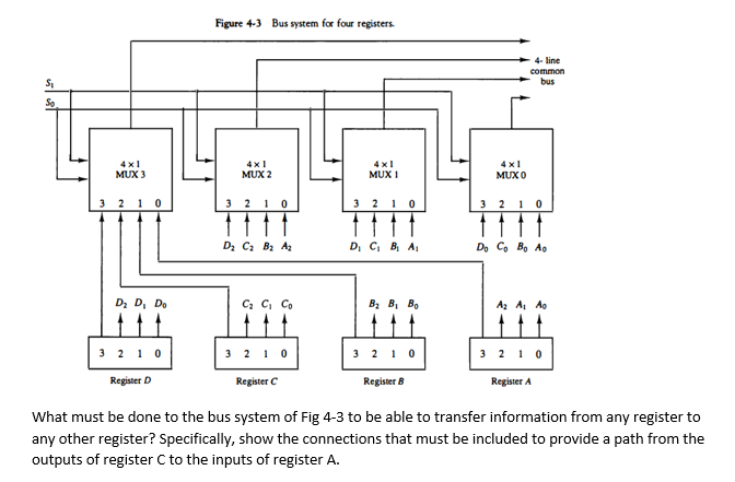 Solved Figure 4 3 Bus System For Four Registers 4 Line
