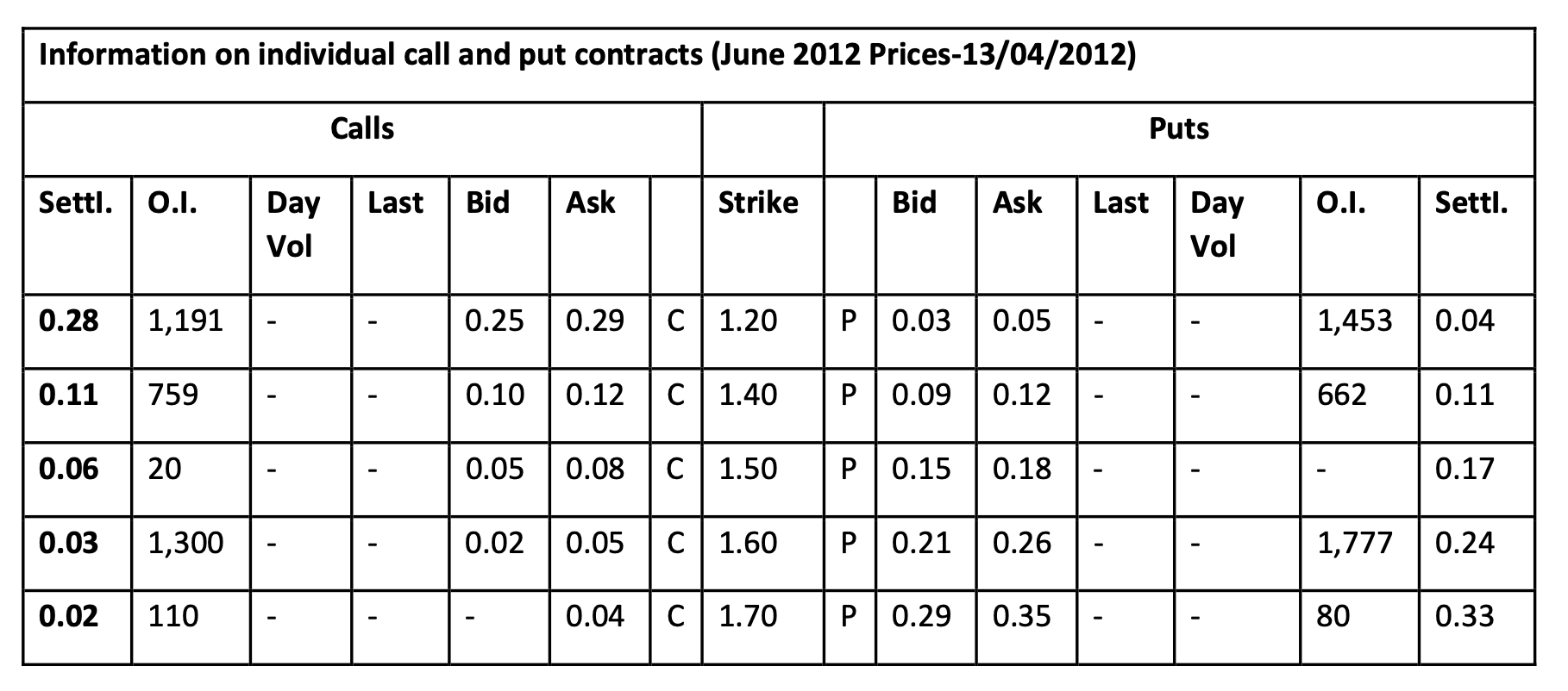 Solved Firstly, how would you interpret this table, what are | Chegg.com