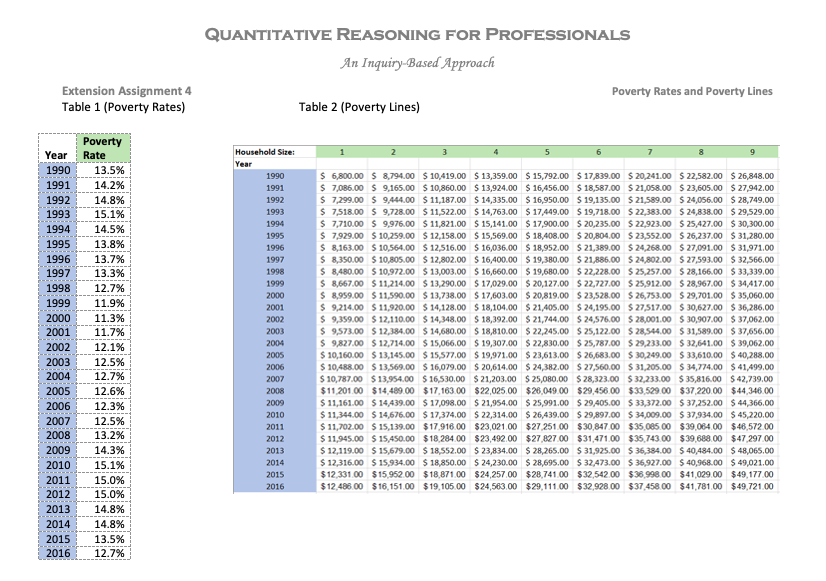 Solved For each table: Describe the quantifiables. | Chegg.com