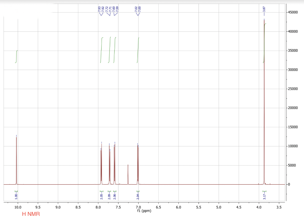 Solved Need to make NMR and IR assignments directly on your | Chegg.com