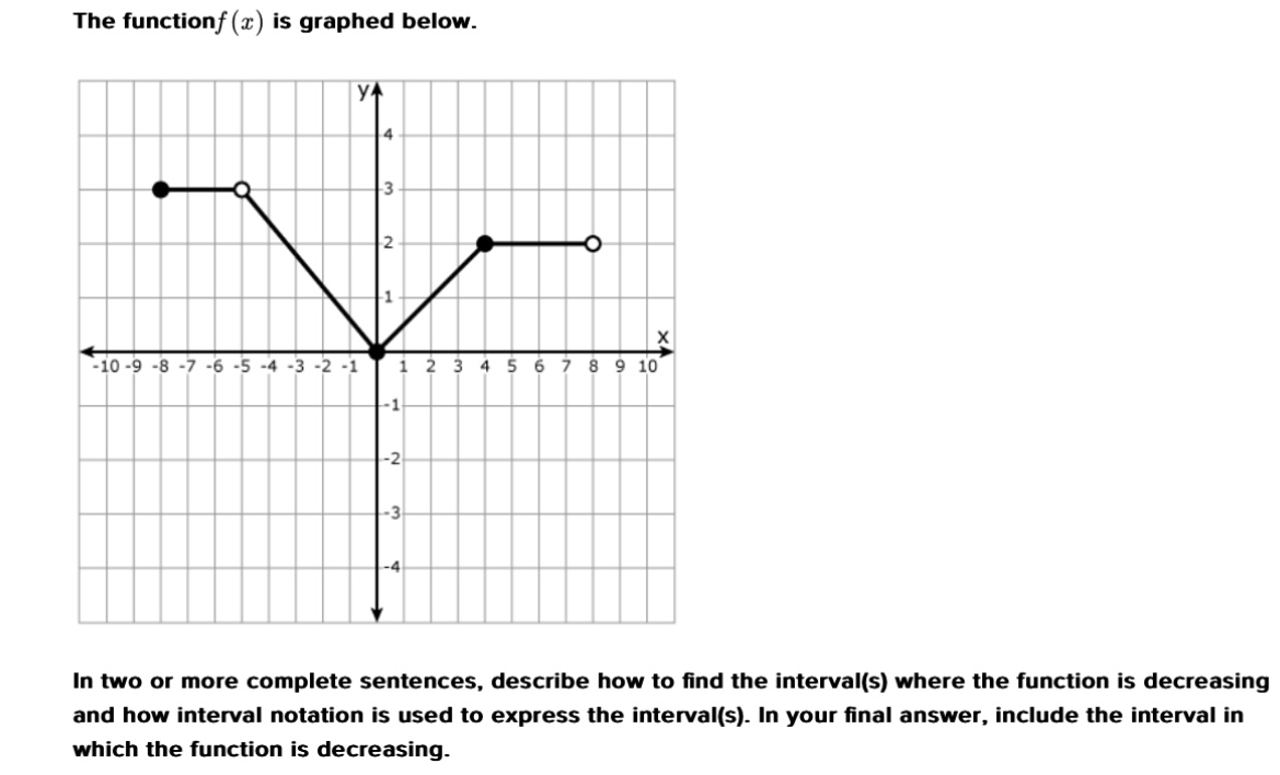Solved The function f(x) is graphed below. In two or more | Chegg.com