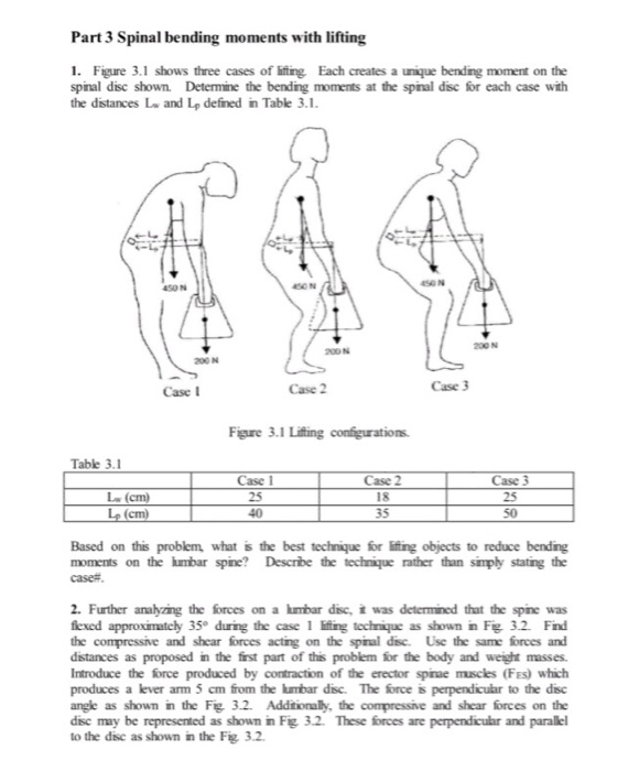 Solved Part 3 Spinal bending moments with lifting 1. Figure | Chegg.com