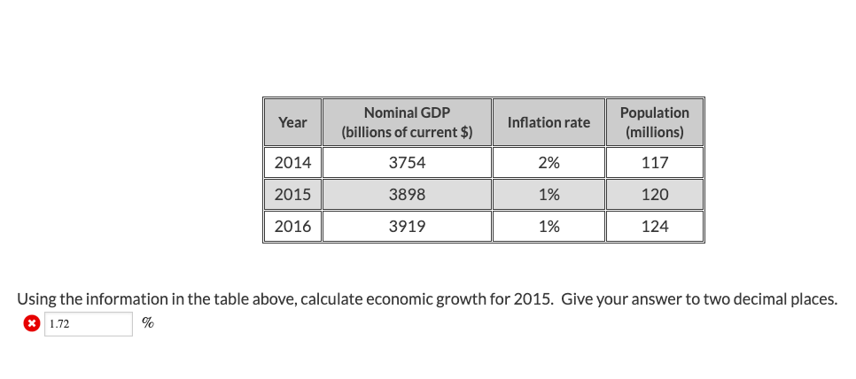 Solved Year Nominal GDP (billions of current $) Inflation | Chegg.com