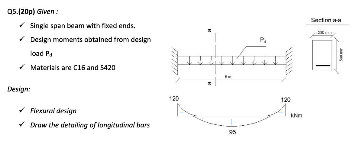 Solved Q5.(20p) Given : Section a-a Single span beam with | Chegg.com