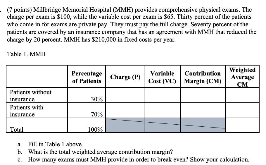 Solved (7 points) Millbridge Memorial Hospital (MMH) | Chegg.com