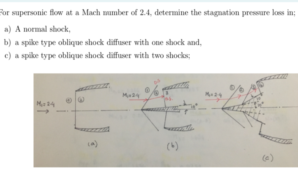 Solved for supersonic flow at a Mach number of 2.4, | Chegg.com