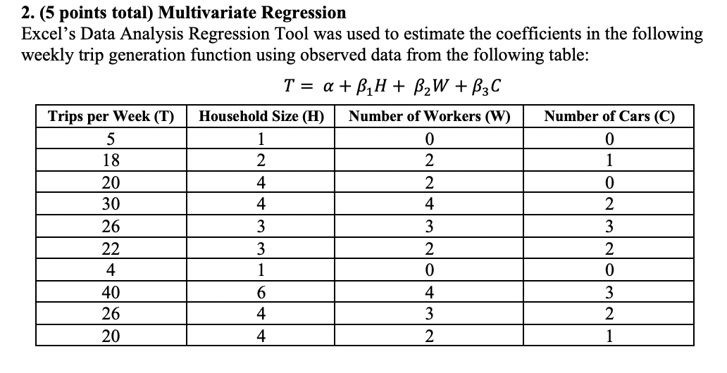 5-2-2-5-points-total-multivariate-regression-chegg