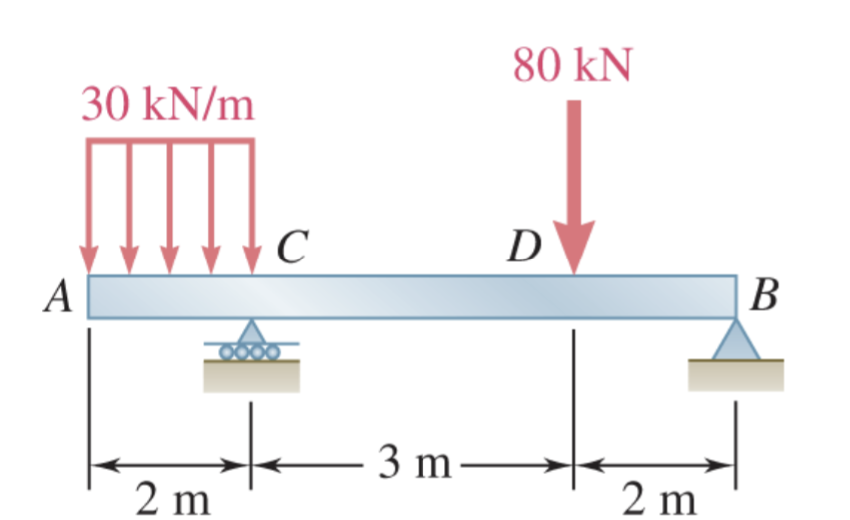 Solved 1. Problem No. 1, 2, 3: For the beams and loading | Chegg.com