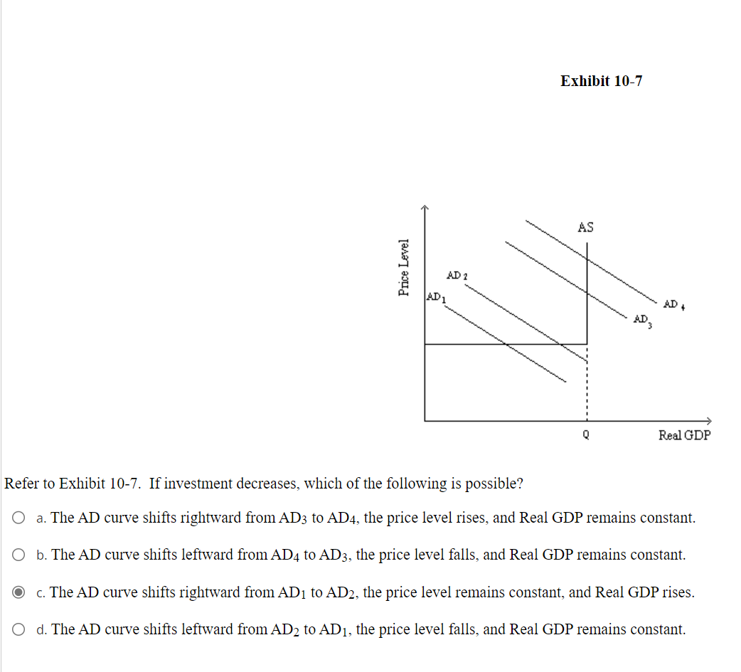 Solved Refer to Exhibit 10-7. If investment decreases, | Chegg.com Solved Refer to Exhibit 10-7. If investment decreases, | Chegg.com