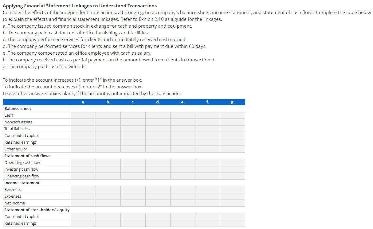 Solved Applying Financial Statement Linkages to Understand | Chegg.com